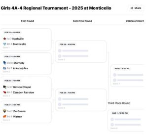 Sports | Southwest Arkansas Daily- KDQN